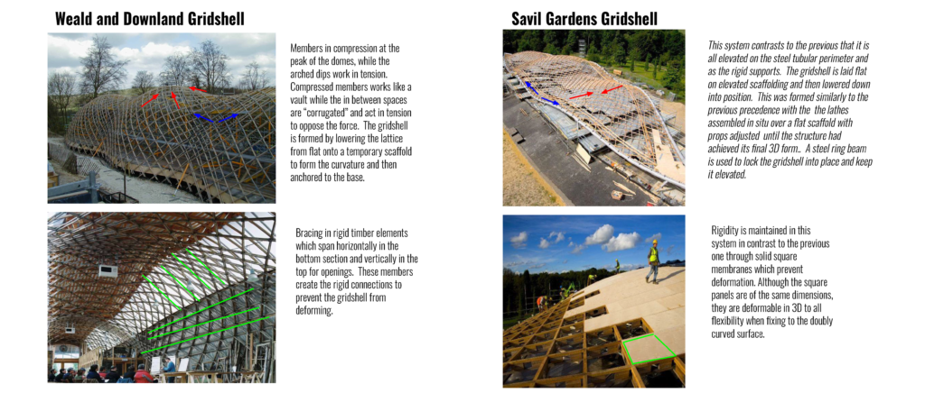 FYNBOS- STRUCTURAL ANALYSIS – IAAC Blog
