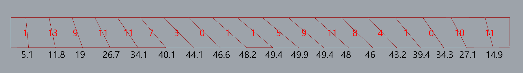 Workshop 1.2 : Developable Strips - Flat Strips CNC Milling – IAAC Blog