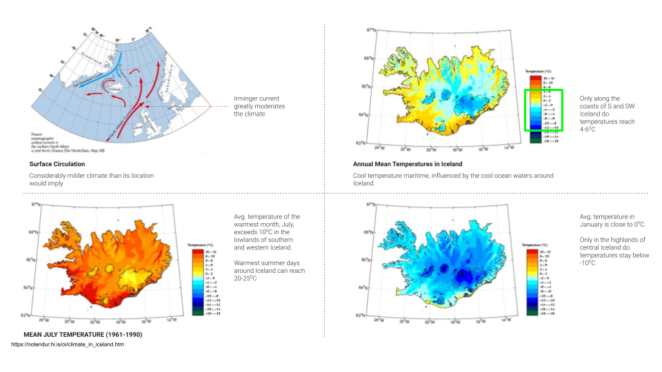 REYKJAVIK CLIMATE ANALYSIS - DATA + FARM – IAAC Blog