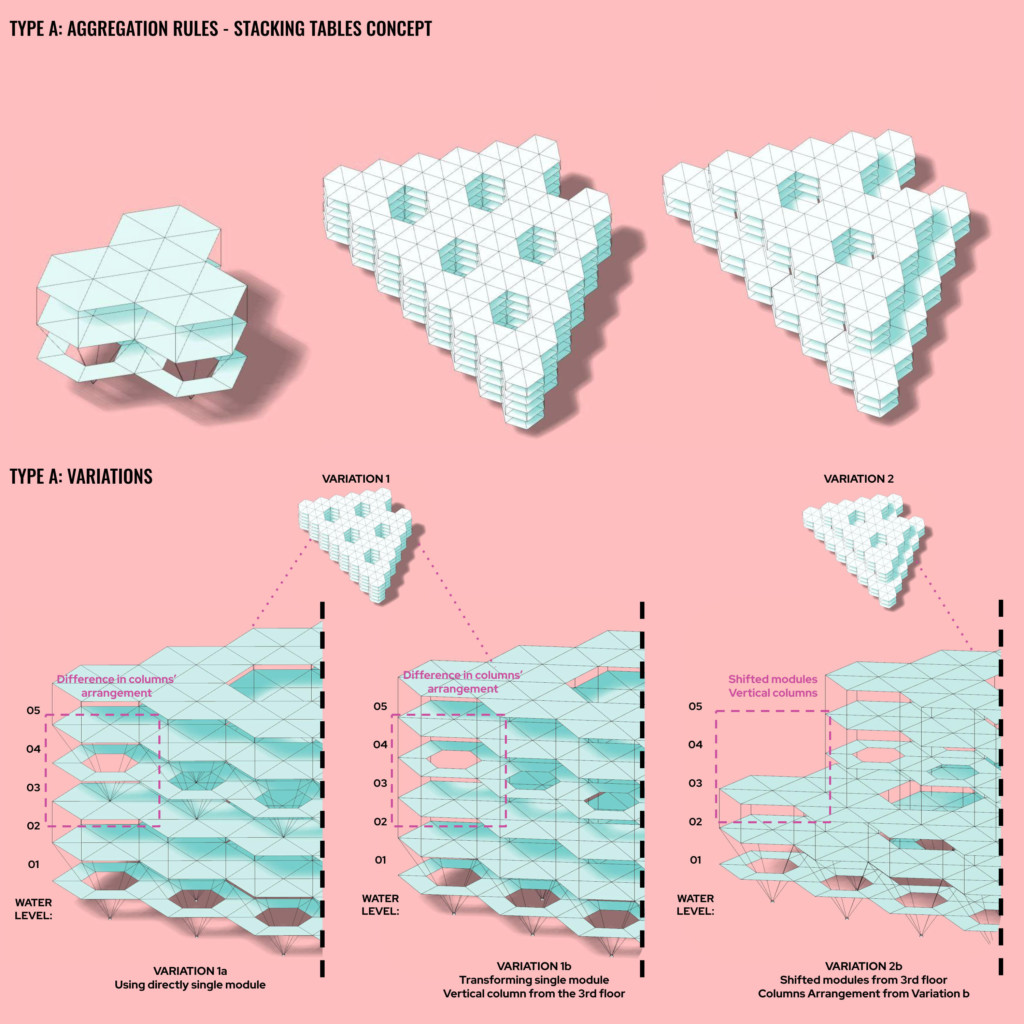 BADJAO - typhoon resilient structures, davao city, philippines – IAAC Blog
