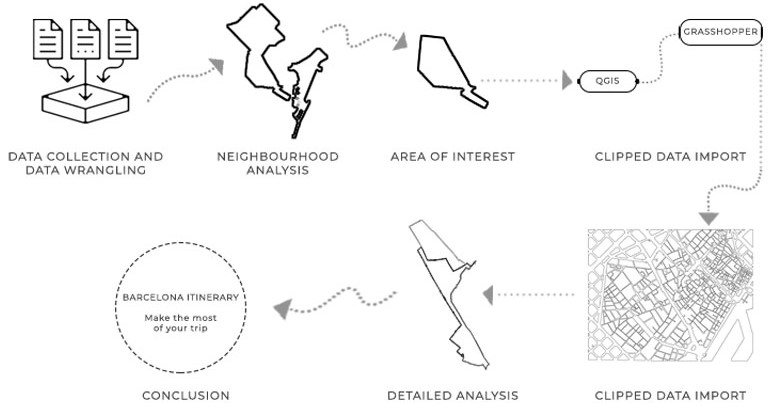 BARCELONA ITINERARY – IAAC Blog