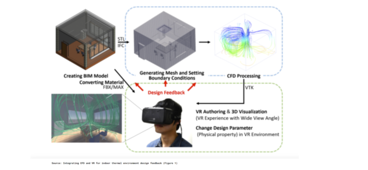 Heat and Light – IAAC Blog