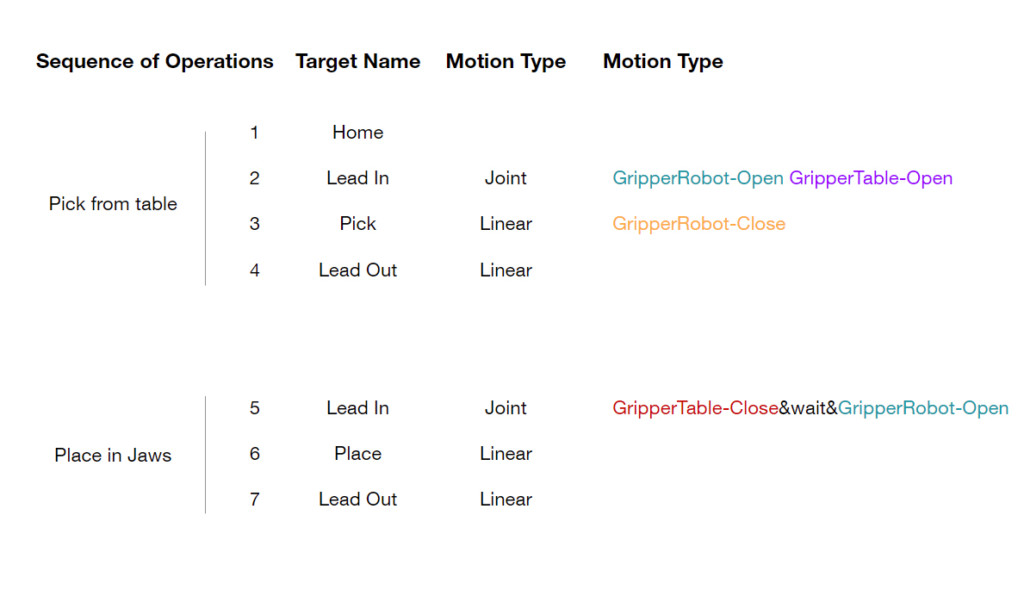 Hardware and Pseudocode on Bending Robot – IAAC Blog