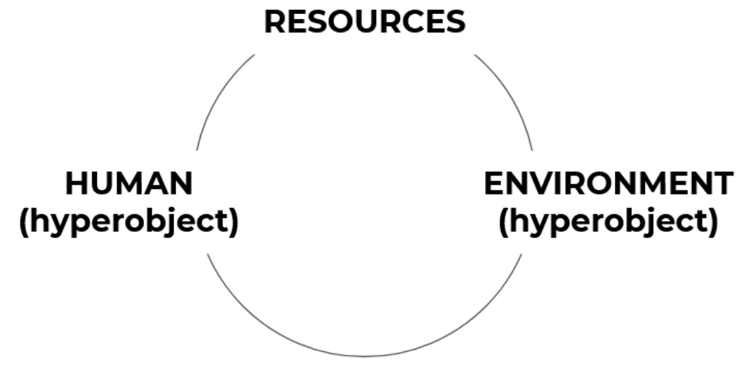 THE NEW VERNACULAR // on Master plans Biocities and ''Dark Ecology'' by ...