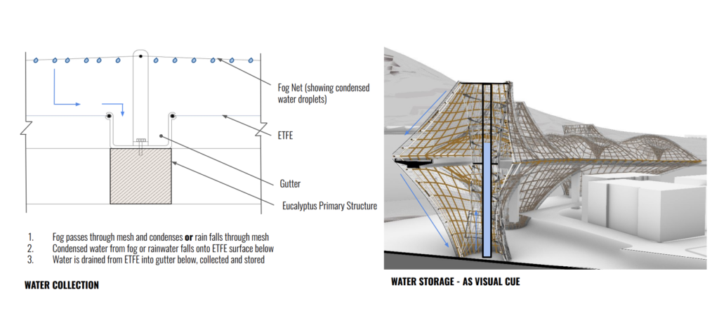 Cape Town Water Awareness Centre – IAAC Blog