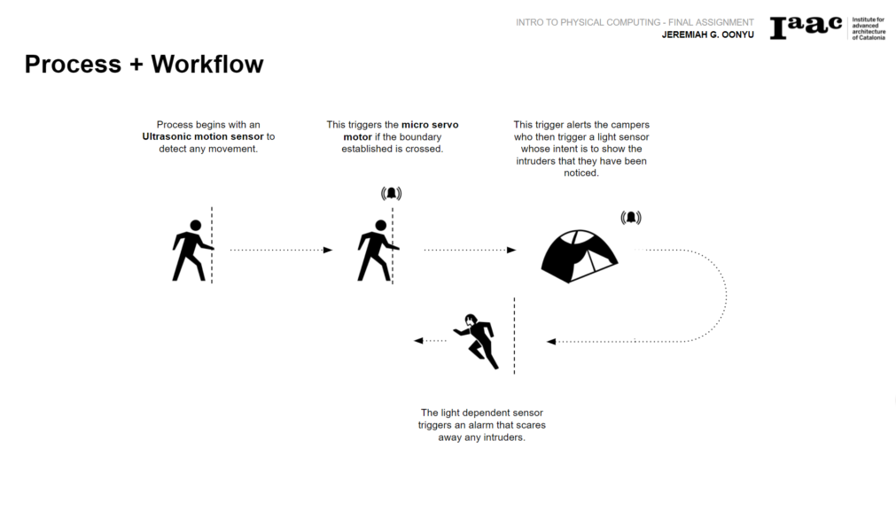 Borders – IAAC Blog