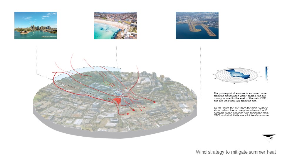 Green Square Environmental Analysis – IAAC Blog