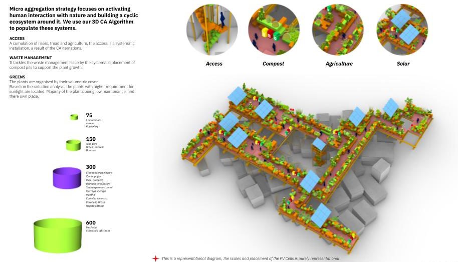 Above & In-between – IAAC Blog