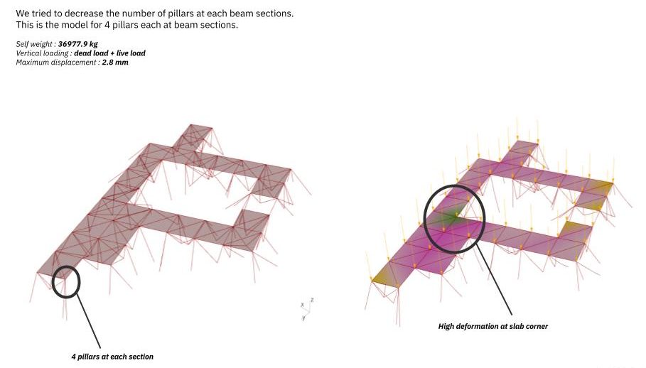 Above & In-between – IAAC Blog