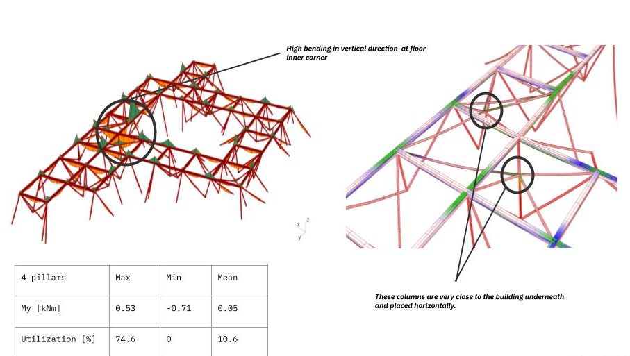Above & In-between – IAAC Blog