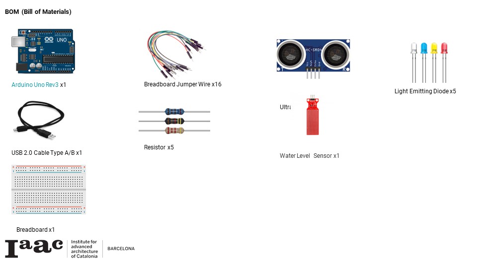 Sensory Liquid Motion l Physical Computing – IAAC Blog