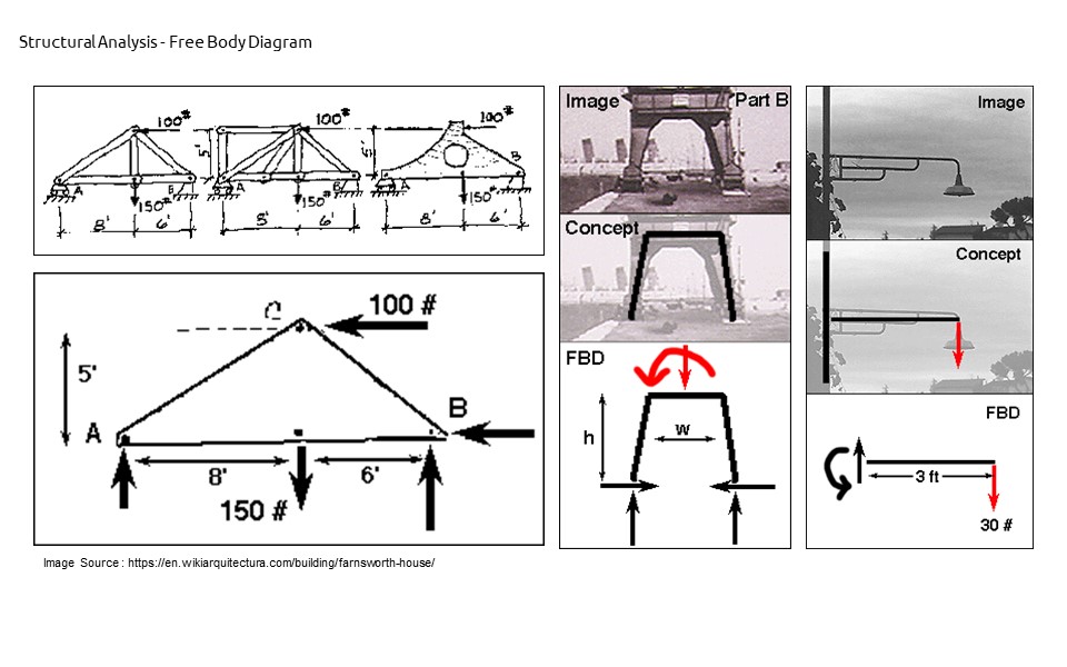 THE EVOLUTION AND INTEGRATION OF ARCHITECTURAL AND STRUCTURAL MATERIALS ...