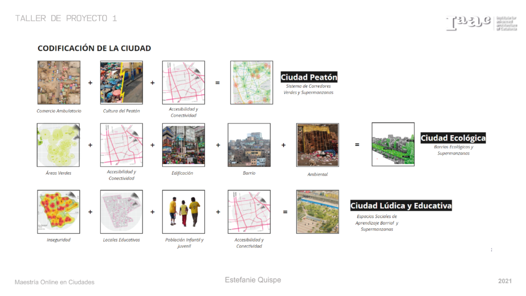 Conoce el proyecto que busca transformar el distrito de La Victoria ...