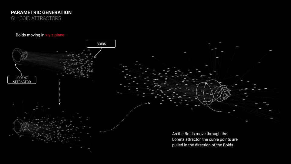 Strange Boids Pavilion – IAAC Blog