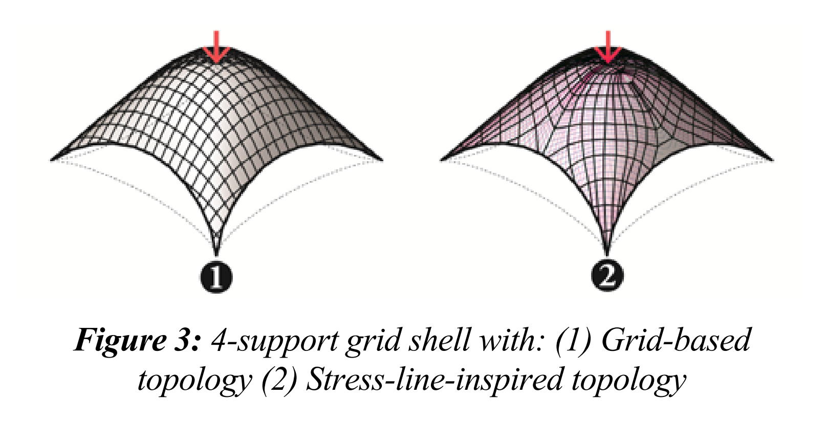 Structural Design in the Era of Computational Design and New Age ...
