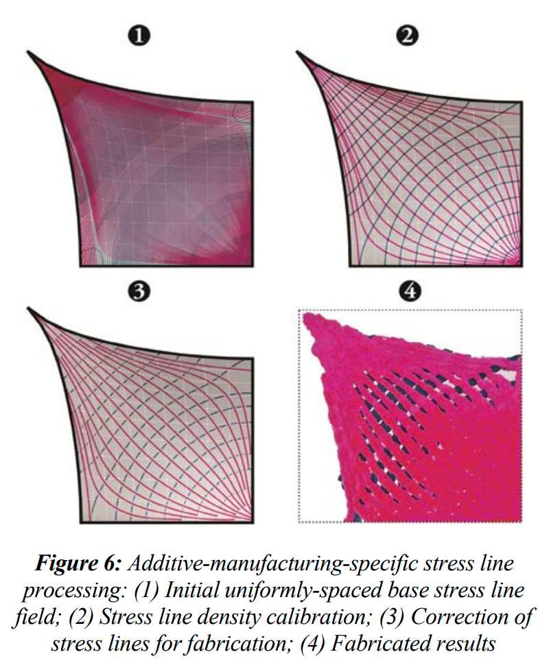 Structural Design in the Era of Computational Design and New Age ...