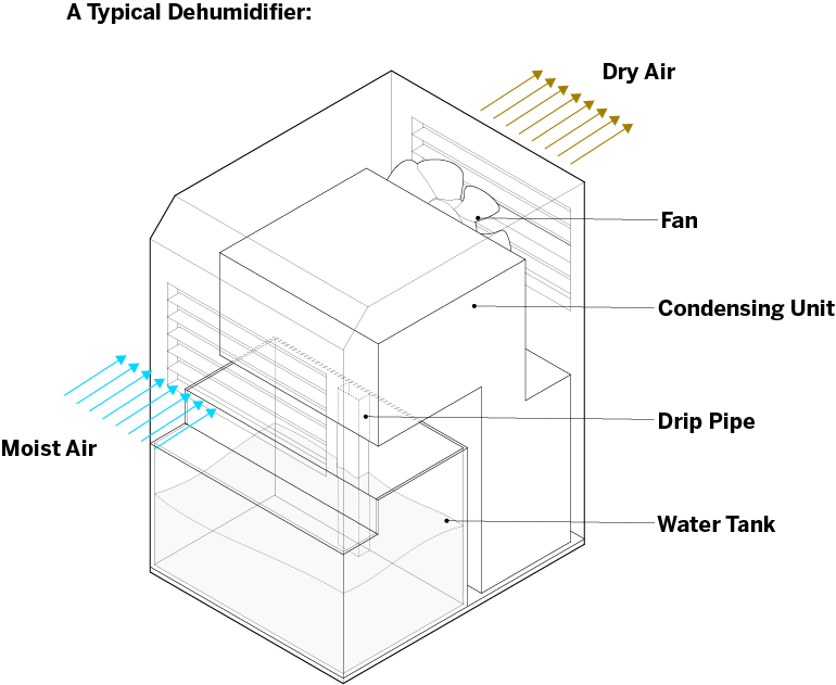 MOISTURE COLLECTOR – IAAC Blog
