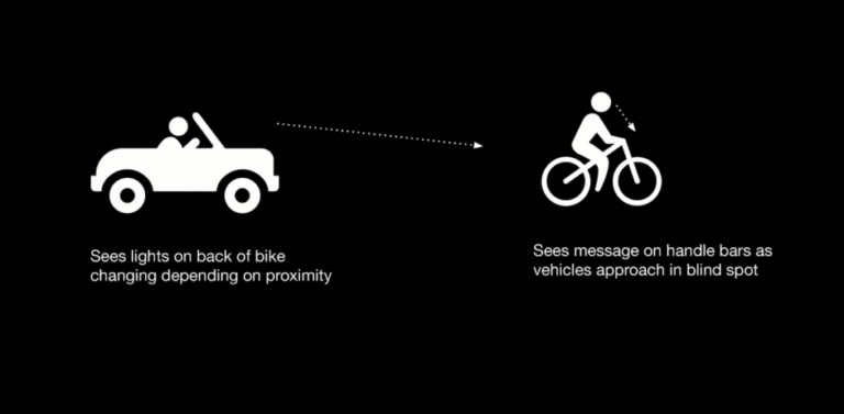 WARNING!!! A cycling safety prototype – IAAC Blog