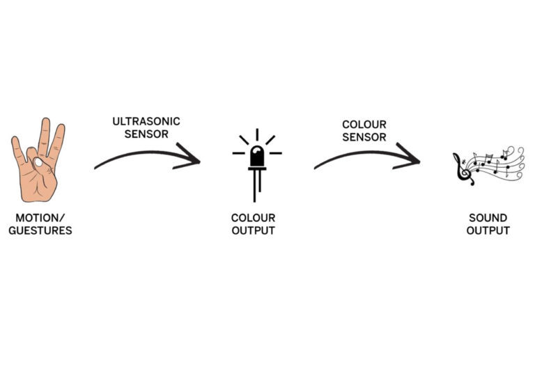 Defrosted Music – IAAC Blog