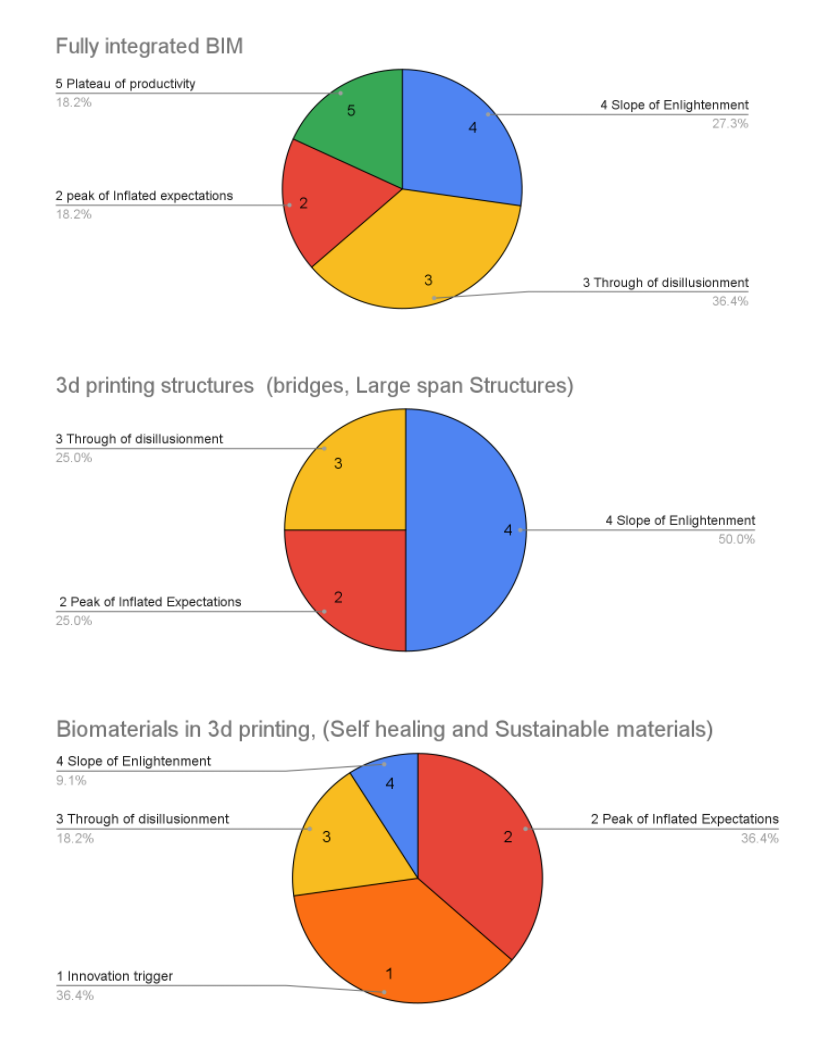 Automation in the Construction Industry – IAAC Blog