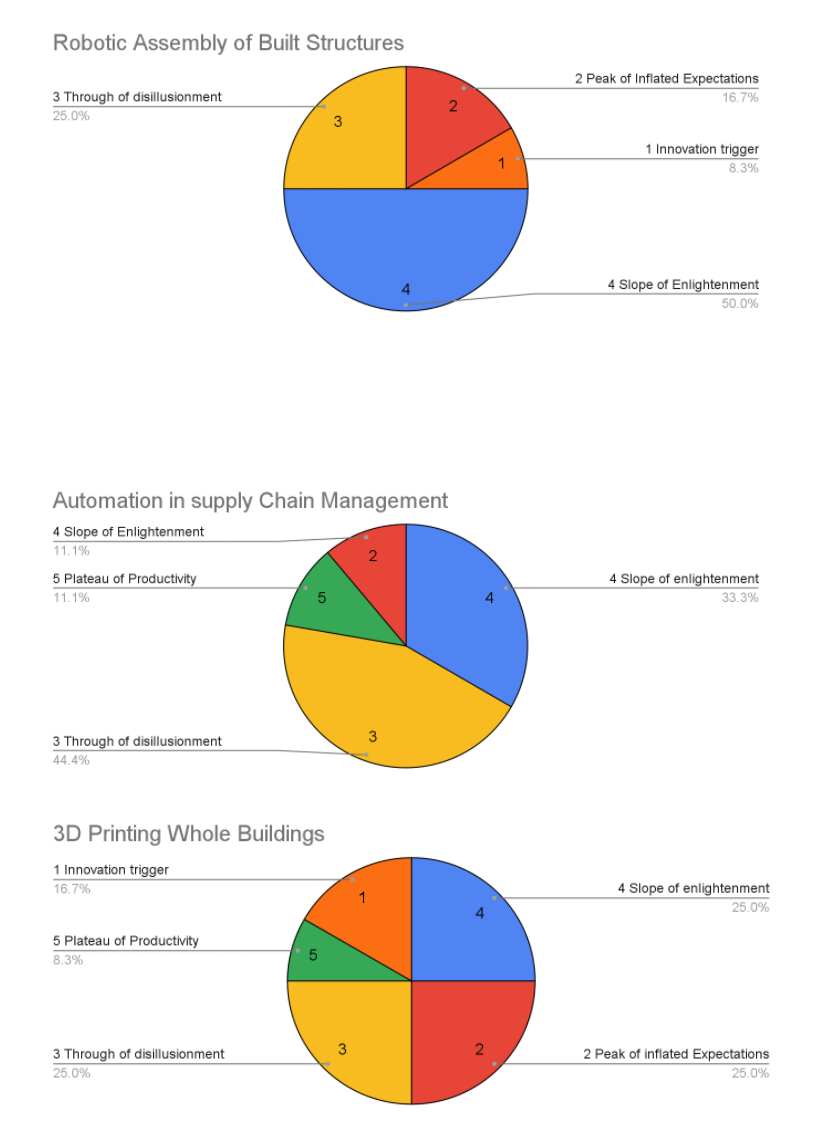 Automation in the Construction Industry – IAAC Blog