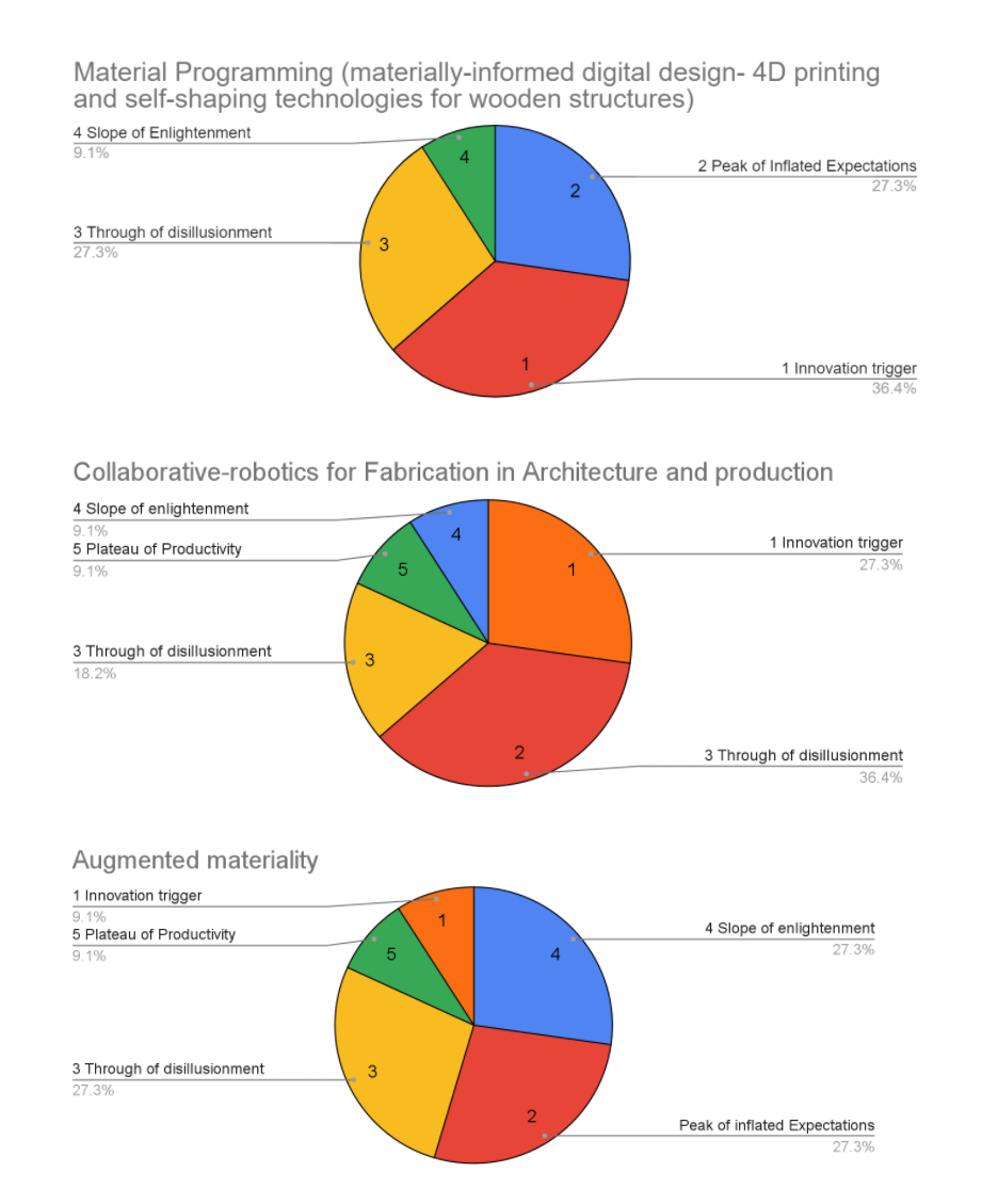 Automation in the Construction Industry – IAAC Blog