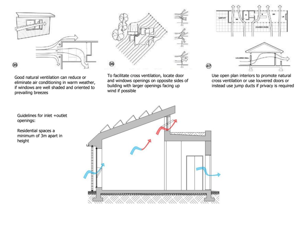 PERFORMANCE DESING STRATEGIES / MASS TIMBER PROTOTYPE IN NEW YORK ...