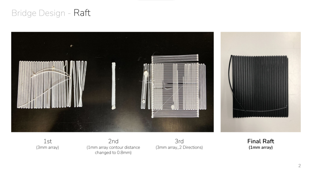 The GREAT bridge: fabrication design strategies in 3D printing – IAAC Blog