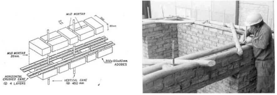 3DP Architecture and Earthquakes – IAAC Blog