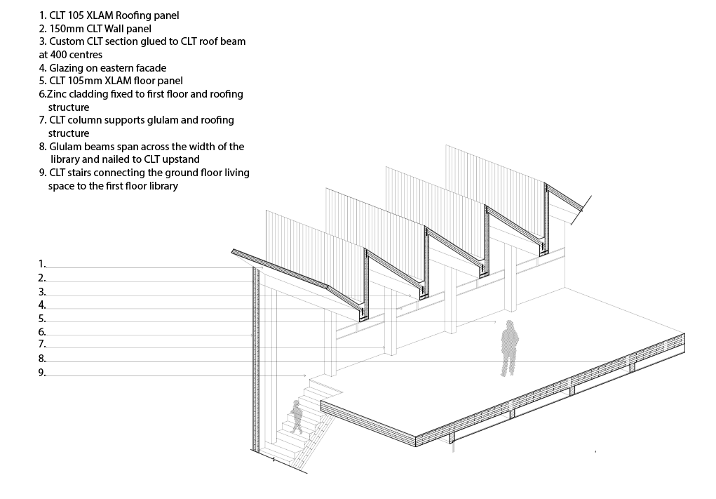CASE STUDY - CLT HOUSE BY FMD ARCHITECTS – IAAC Blog