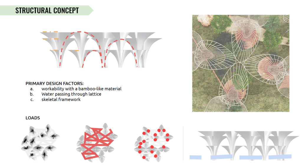 Oasis: Gridshell Design – IAAC Blog