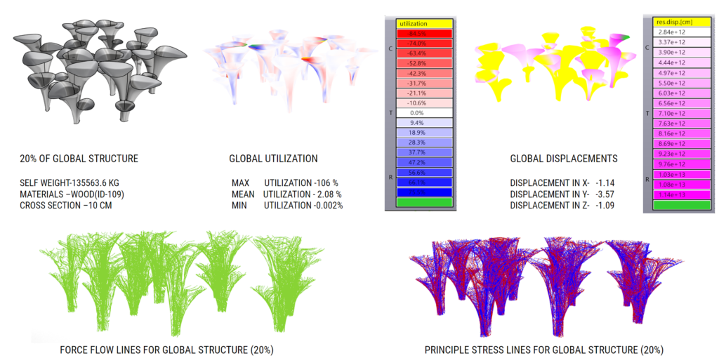 Oasis: Gridshell Design – IAAC Blog