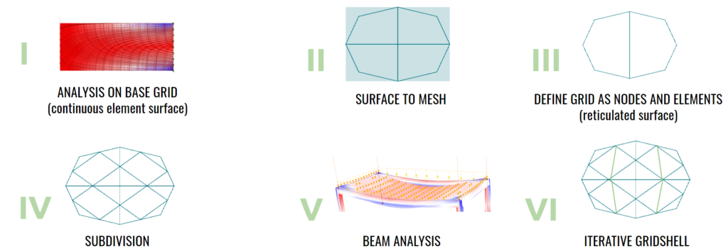 Oasis: Gridshell Design – IAAC Blog