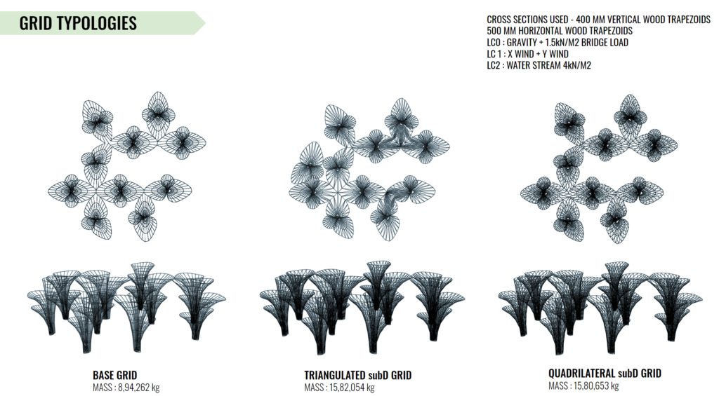 Oasis: Gridshell Design – IAAC Blog