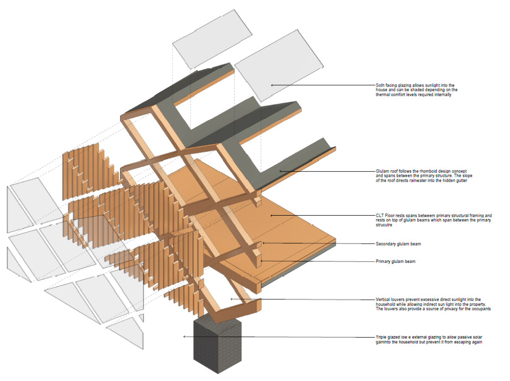 CANTILEVERED HOUSE - TIMBER PROTOTYPE – IAAC Blog
