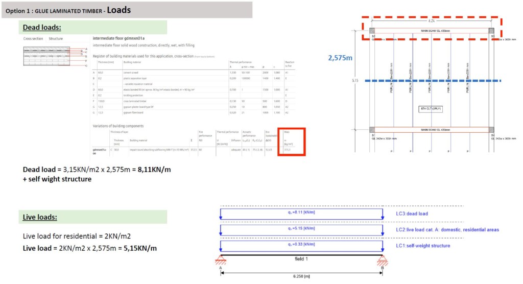 Residential building - Mass Timber structure calculation – IAAC Blog