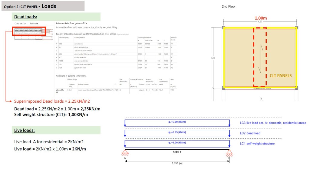 Residential building - Mass Timber structure calculation – IAAC Blog