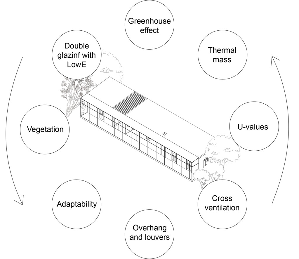 MASS TIMBER HOUSE IN ROME – IAAC Blog