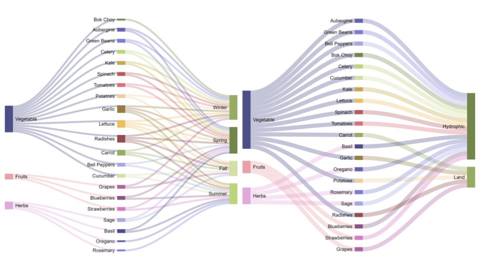 URBANIZING FARMCULTURE - Integration of Farms in Urban Context – IAAC Blog