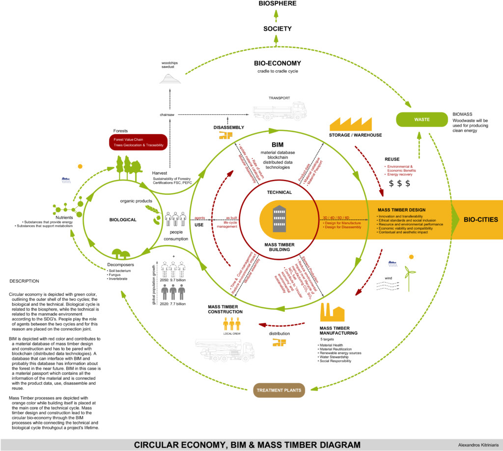 Circular Economy - Mass Timber & BIM // Suma House – IAAC Blog