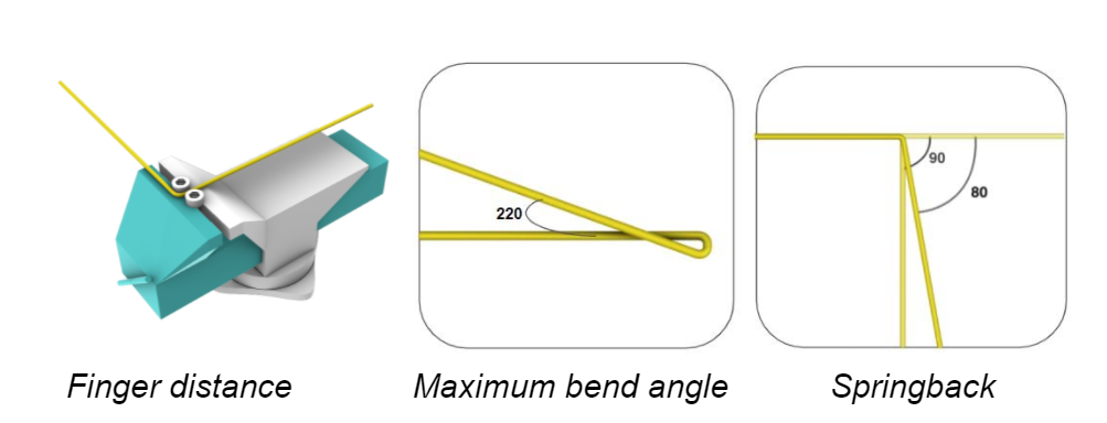 Aye Big Bender – IAAC Blog