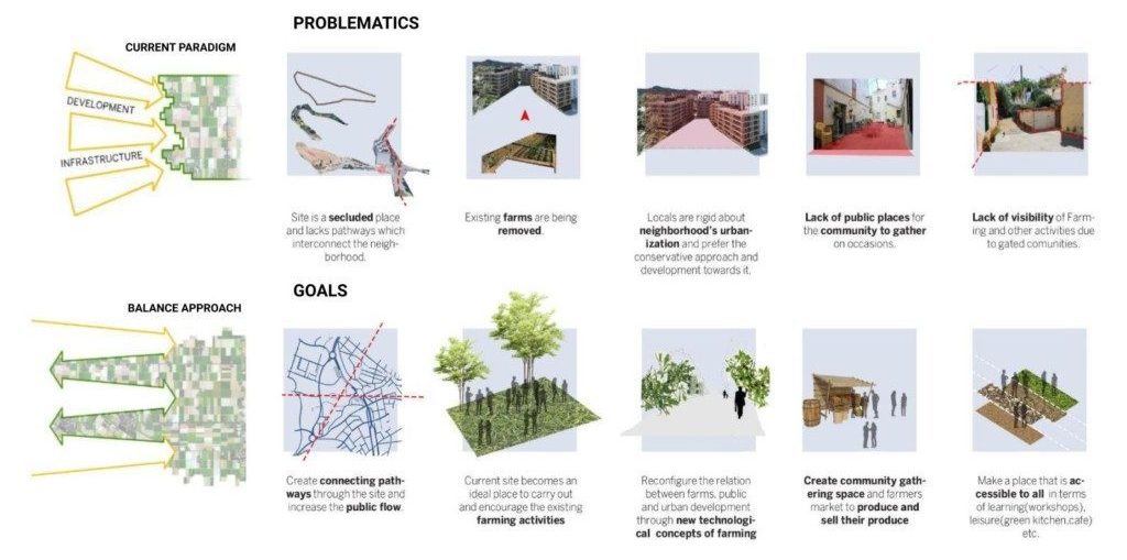 URBANIZING FARMCULTURE - Integration of Farms in Urban Context – IAAC Blog