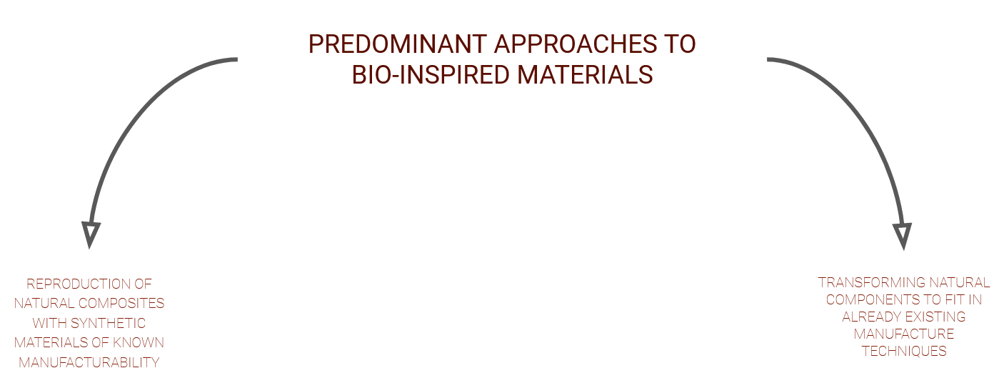 Make Shift: Manufacturing And Fabrication With Bio-Inspired Materials ...