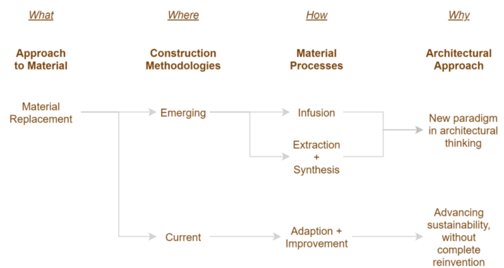 Make Shift: Manufacturing And Fabrication With Bio-Inspired Materials ...