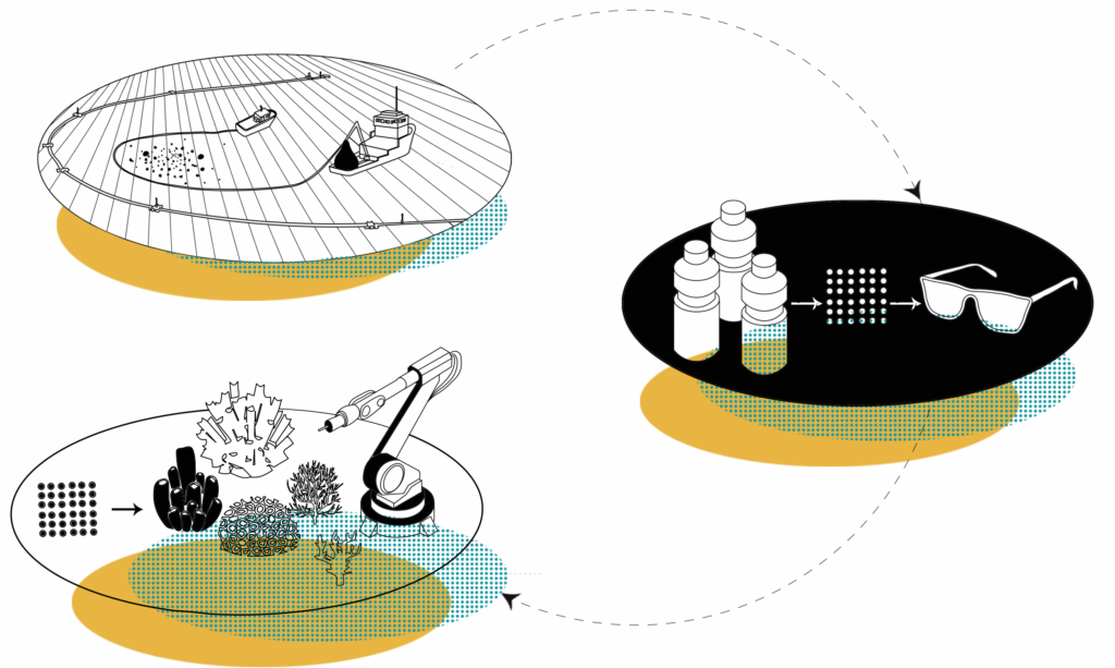 Liquid Landscape- Workspace for the Future – IAAC Blog