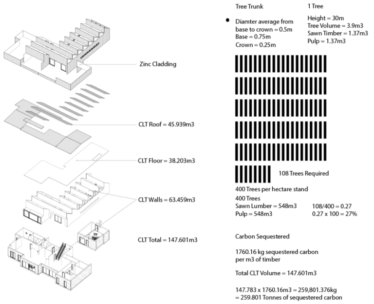 CASE STUDY - CLT HOUSE BY FMD ARCHITECTS – IAAC Blog