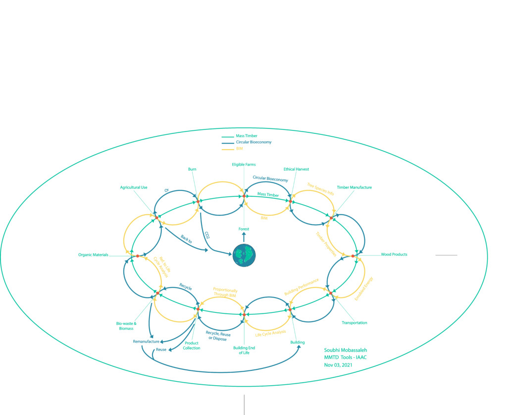 BIM Study of SUMA House – IAAC Blog