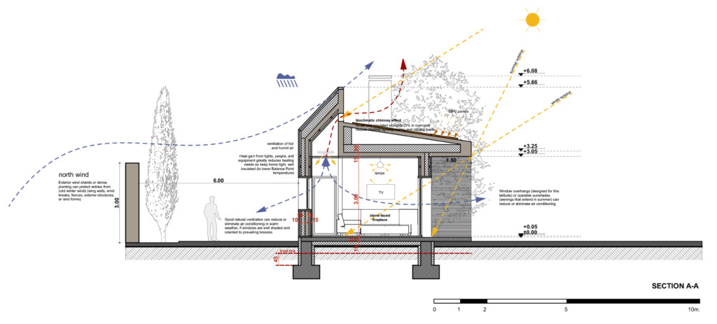 Performance Design Strategies // Mass Timber Prototype in Munich – IAAC ...