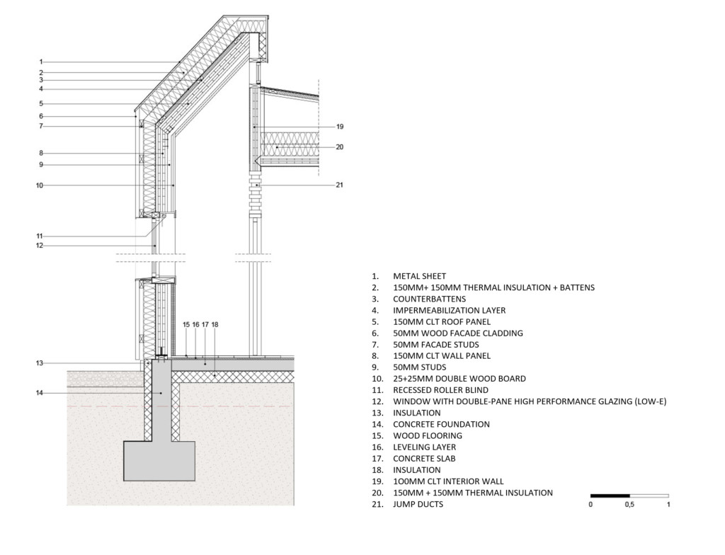 Performance Design Strategies // Mass Timber Prototype in Munich – IAAC ...
