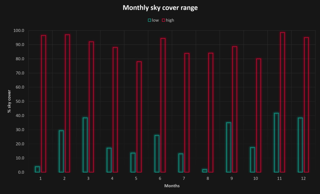 Performance Design Strategies // Mass Timber Prototype in Munich – IAAC ...
